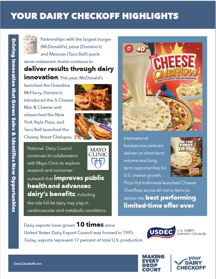 Your Dairy Checkoff | Annual Report